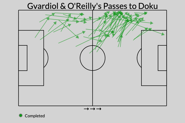 What Premier League pass maps tell us: Salah needs the ball, Man United ...