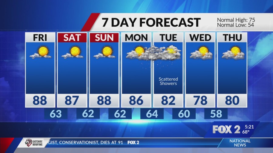 Maybe, just maybe a spot shower? Warm forecast rolls on