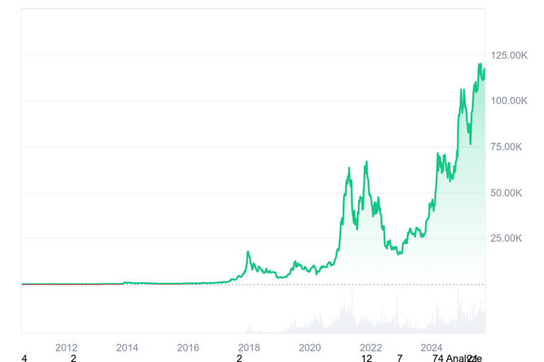 Bitcoin price prediction 2025-2031: Will BTC hit $150k soon?