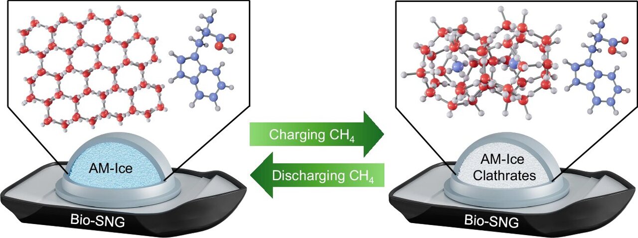 Ice mixed with amino acids stores methane in minutes