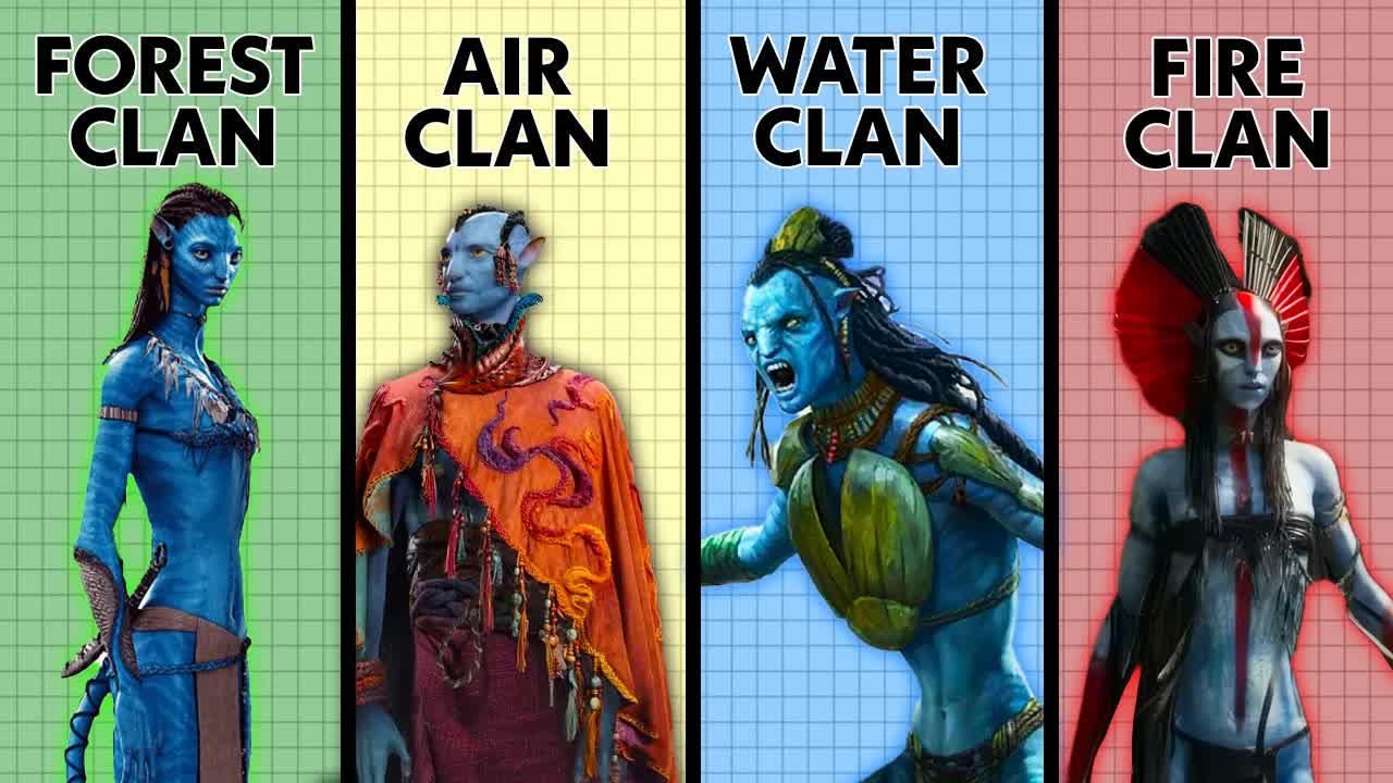 Avatar - Every Na'vi clan explained