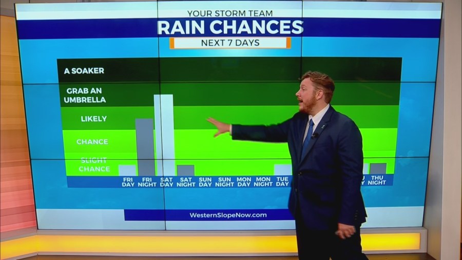 Exceptionally warm and windy end of the week as weekend storms build