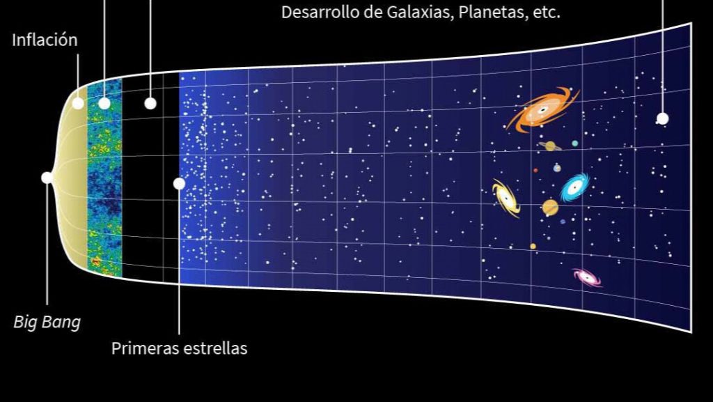 Why Scientists Use a Funnel to Illustrate the Big Bang