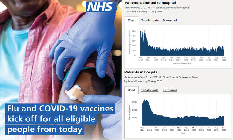 Cases of new Covid variants Nimbus and Stratus are soaring - doctor ...
