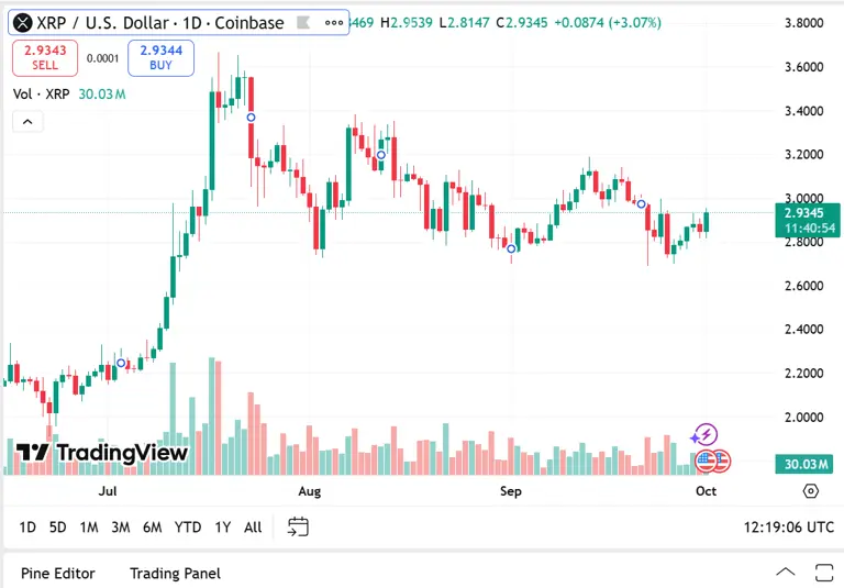 XRP Price Prediction: Remittix Tops Trending Charts After Analysts Hint At 4,000% Gains In Q4