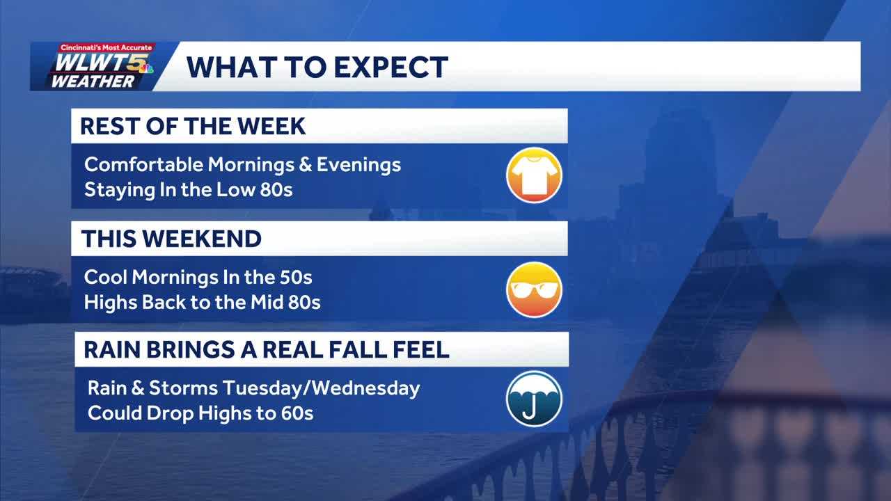 Thursday weather planner: Unseasonably warm October air continuing ...