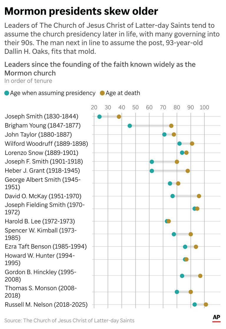 A well-defined leadership hierarchy makes for no surprises in next ...