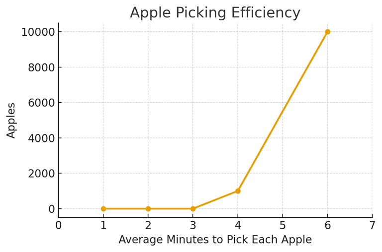 Stop making cost per conversion your KPI — here’s what to measure instead