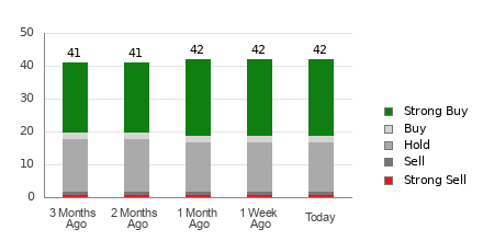 Is It Worth Investing in Okta (OKTA) Based on Wall Street's Bullish Views?