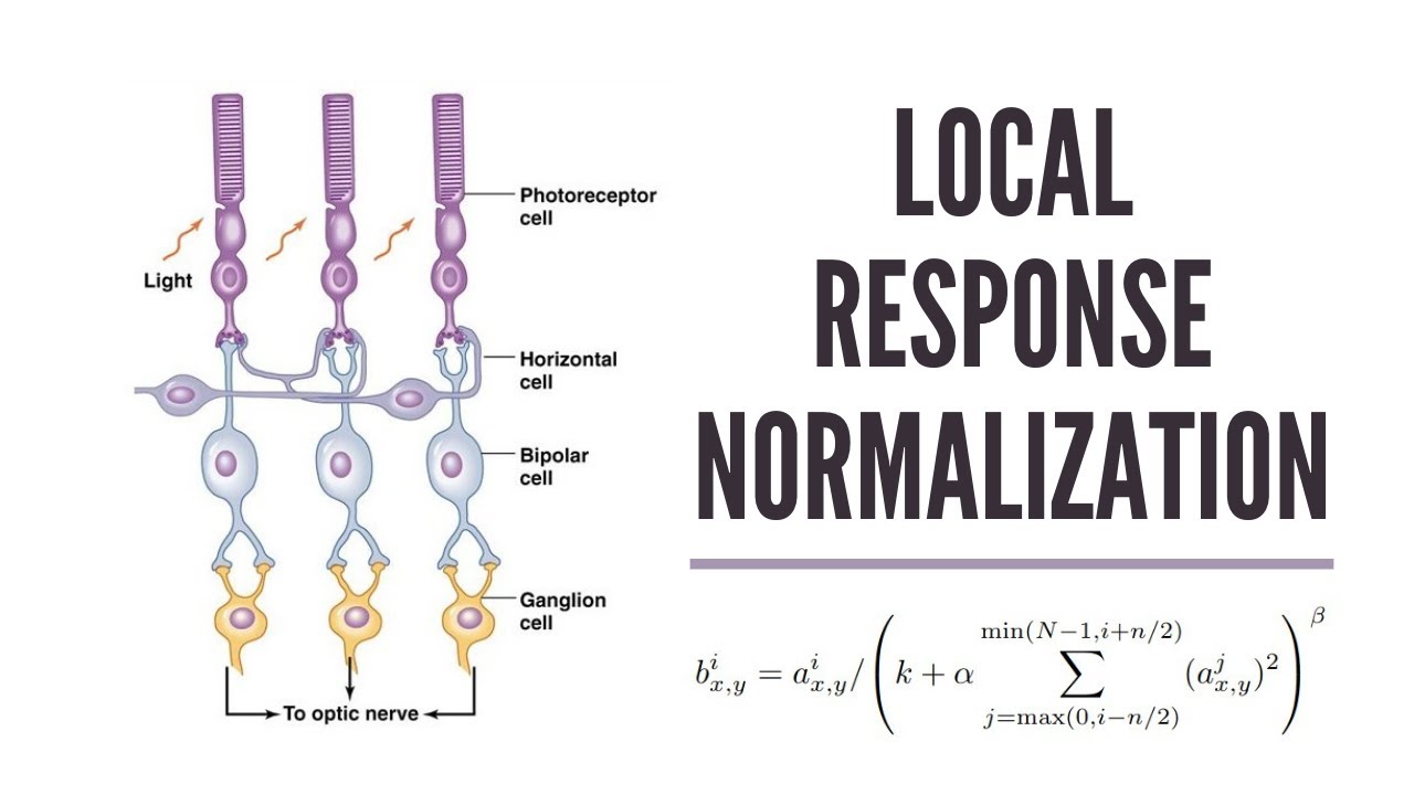 Local Response Normalization (LRN) in Deep Learning Explained