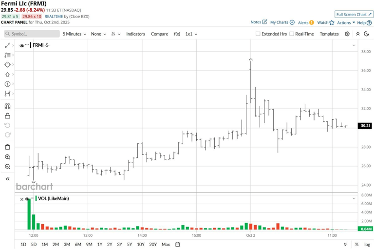 Should You Buy FRMI Stock After the Fermi IPO?