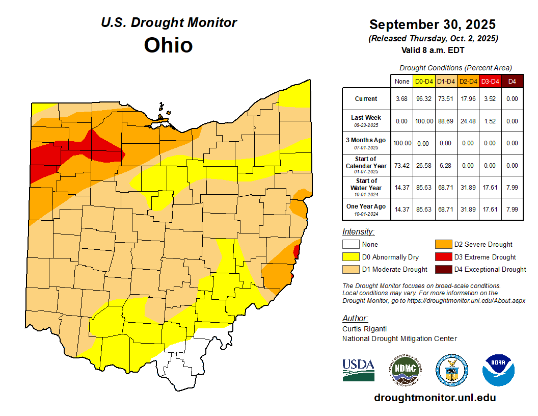 Ohio faces ongoing drought despite recent rain, extreme conditions expand