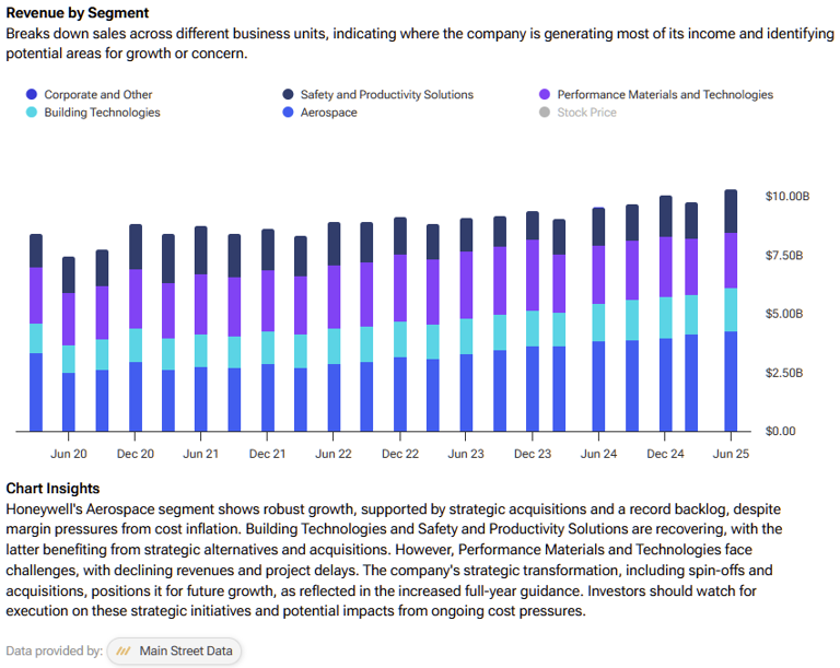 Honeywell (HON) Finally Sheds Legacy Asbestos Burden via $1.7B Deal