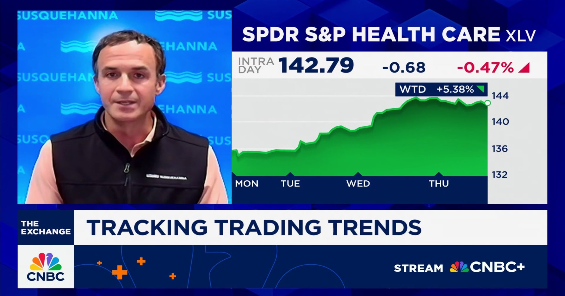 Hard to pick next move like Pfizer, says Susquehanna's Murphy on options