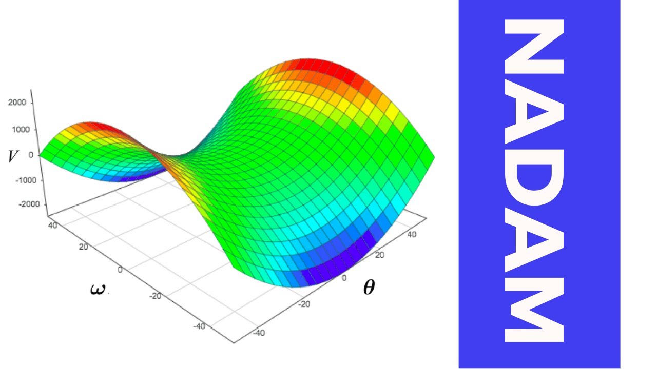 Nadam Optimizer From Scratch in Python – Step-by-Step Tutorial