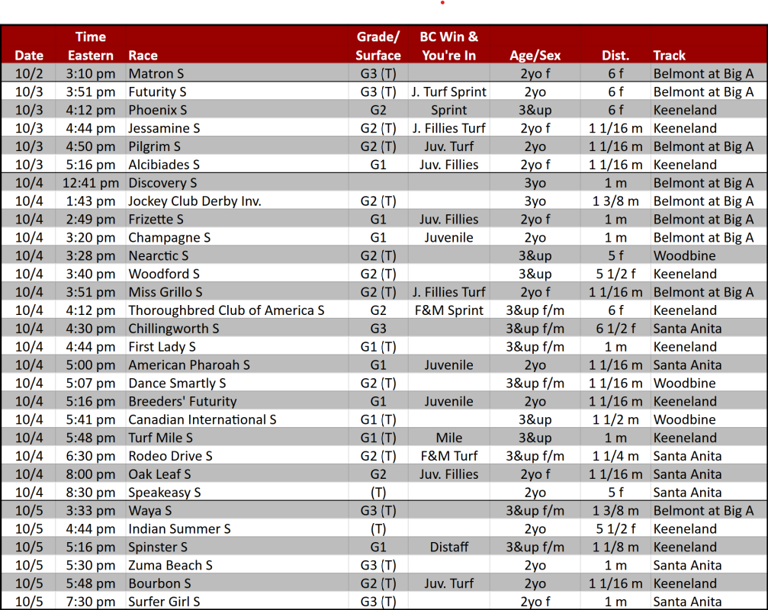 Weekend Lineup Presented By Sky Racing: 21 ‘Win And You’re In’ Races