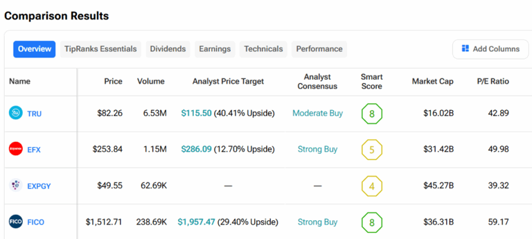 Why Are TransUnion (TRU), Equifax (EFX) & Experian (EXPGY) Stocks Down ...