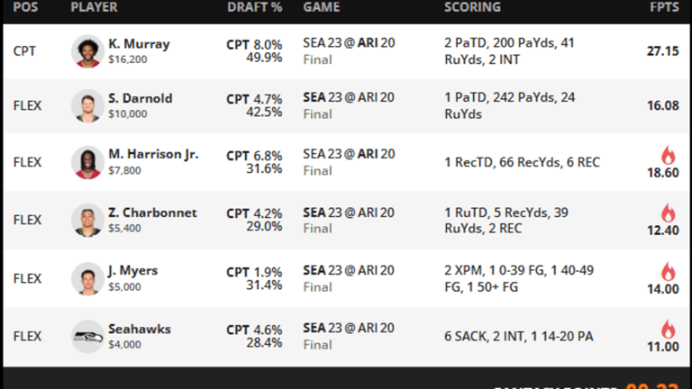 Prioritize Christian McCaffrey Over Puka Nacua in Tonight's DraftKings ...