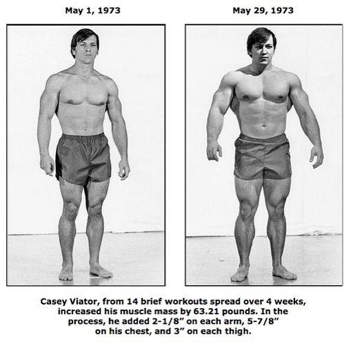 How the Famous 'Colorado Experiment' Caused 63lbs of Muscle Gain in 28 Days