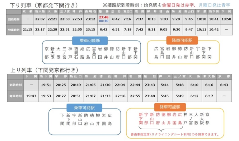 「WEST EXPRESS 銀河」、京都〜下関の“夜行”山陽コースを11月・12月に設定