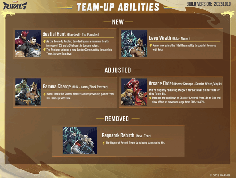 Marvel Rivals Patch Breakdown: Phoenix Nerfed, and Venom Bites Back