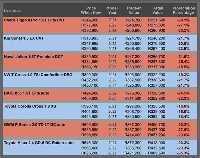 How well do Chinese cars hold their value after three to four years? Here’s what the 'book ...