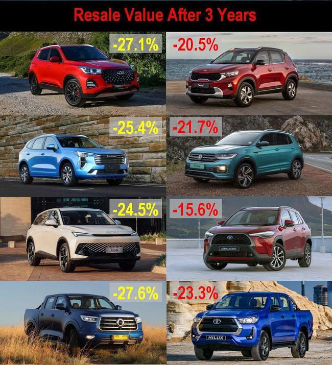 How well do Chinese cars hold their value after three to four years? Here’s what the 'book ...