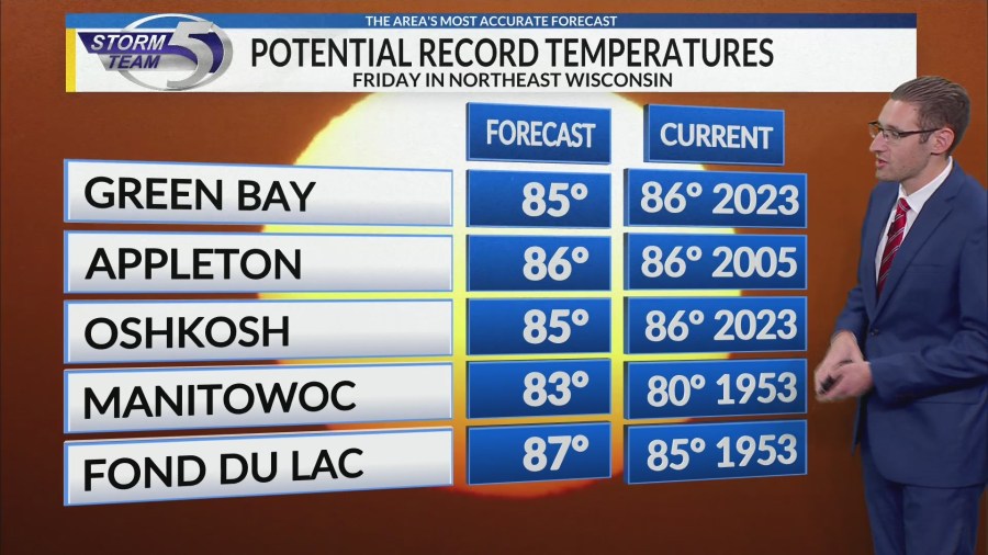 Days of potential record highs begins tomorrow