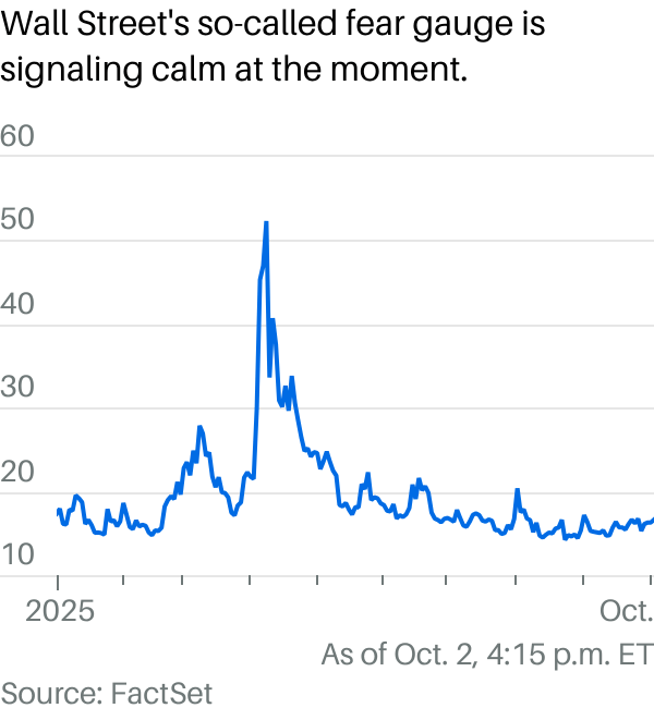 Why the Stock Market Keeps Going Up—Even During a Government Shutdown