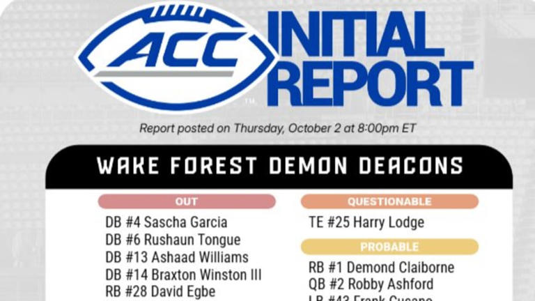 Virginia Tech's Initial Availability Report vs. Wake Forest: Who's In ...