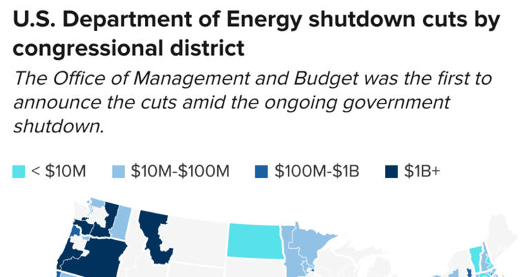 Shutdown fallout: Energy Dept. axes billions for green projects in blue ...
