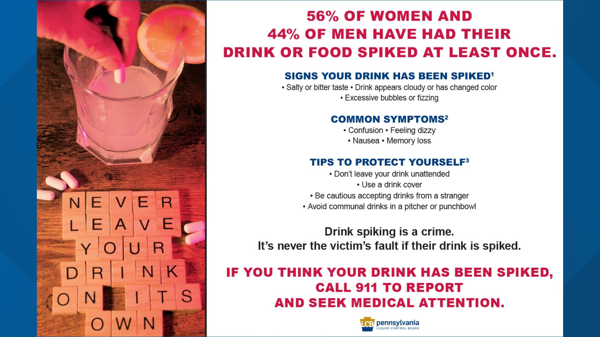 New campaign targets drink spiking in Pa.
