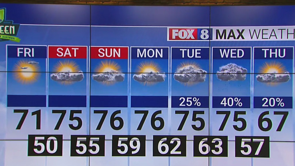 Temperature to drop to 61 degrees Thursday evening in the Piedmont Triad