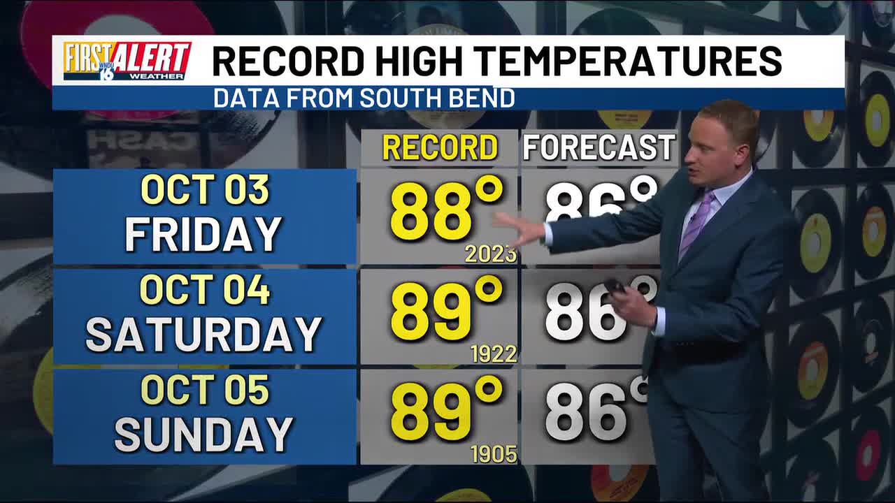 First Alert Weather: Near record highs this weekend