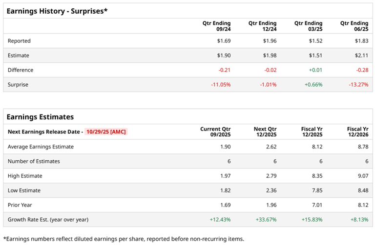Earnings Preview: What To Expect From Align Technology’s Report