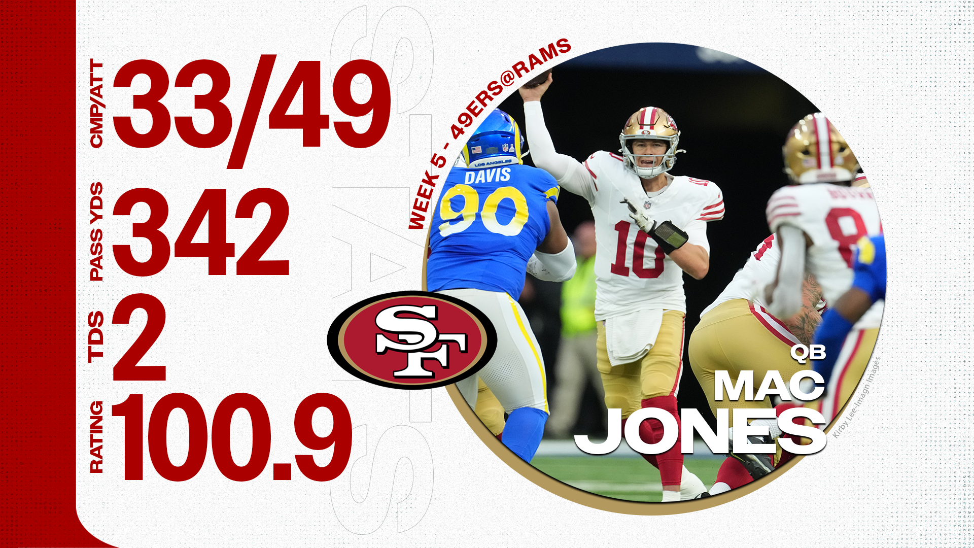 49ers vs. Rams: Best performances from San Francisco's overtime win ...