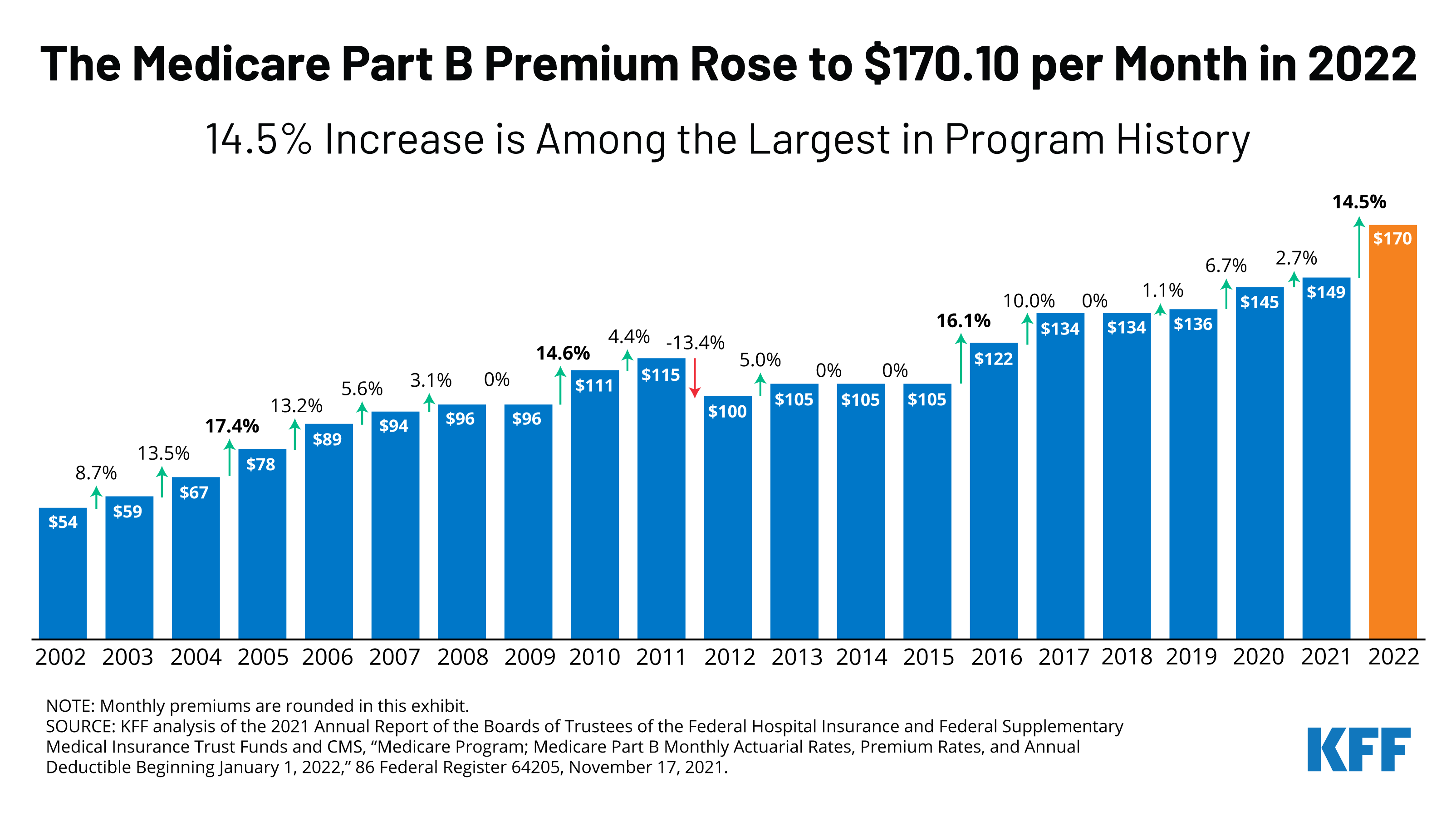 1 Chart That Shows Why Social Security's 2026 Cost-of-Living Adjustment ...