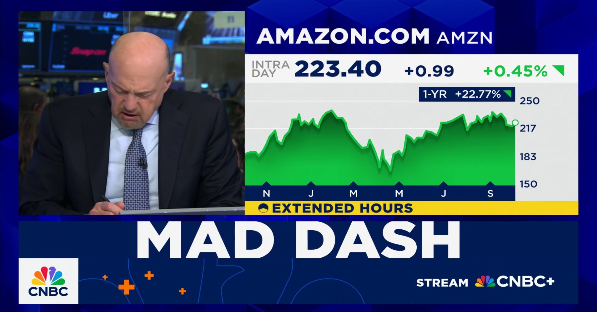 Cramer's Mad Dash: Amazon