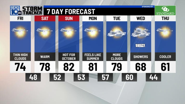 10/3/3025: Move over fall, summer is back!