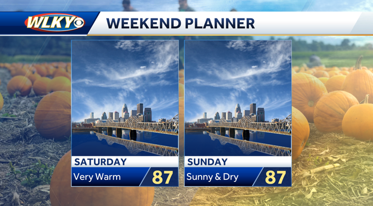 Weekend weather planner: Summer-like temperatures, dry spell set to ...