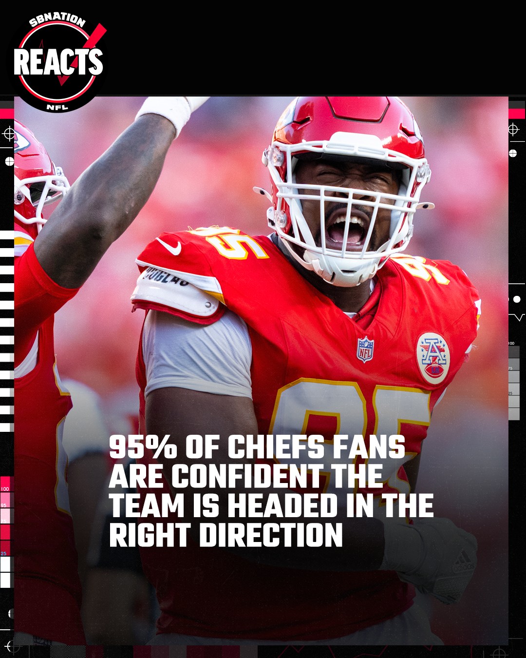 In Week 5’s ‘Reacts’ poll, Chiefs’ fans think the Ravens will return to ...