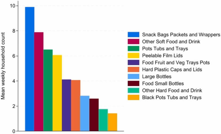Counting plastic reveals hidden waste and sparks action