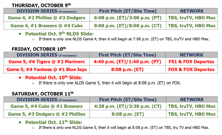 Here’s the complete Division Series schedule