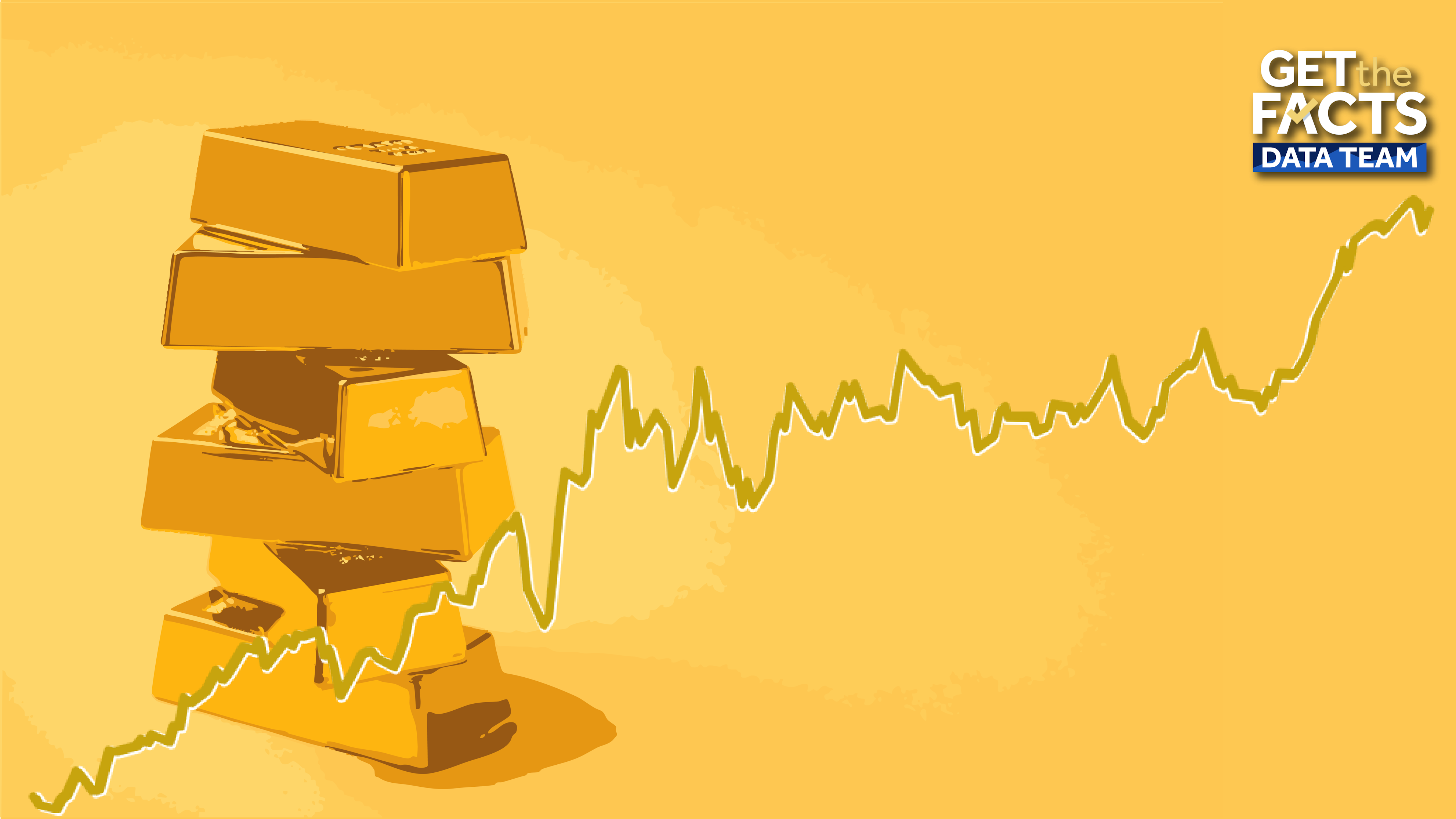 Gold prices hit record highs — Here's what's driving the rush