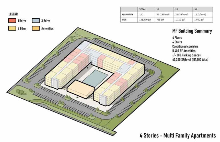 Pflugerville ISD reveals housing design plans for staff