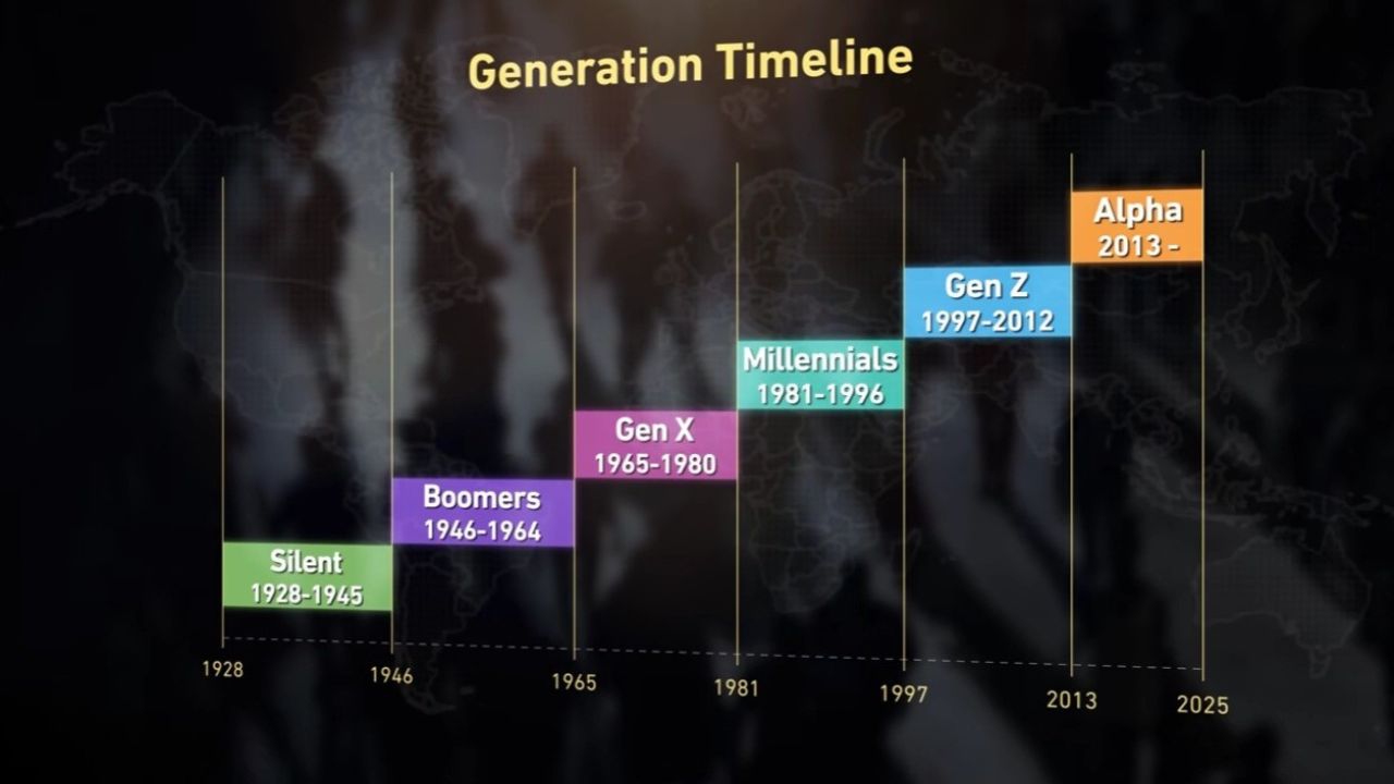 “The Selfish Generation” – Boomers Facing Growing Backlash