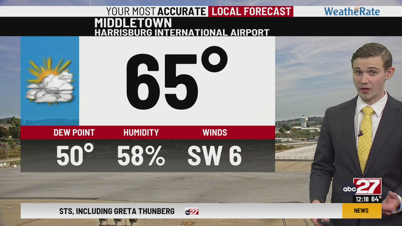 Jackson's Friday Midday Forecast