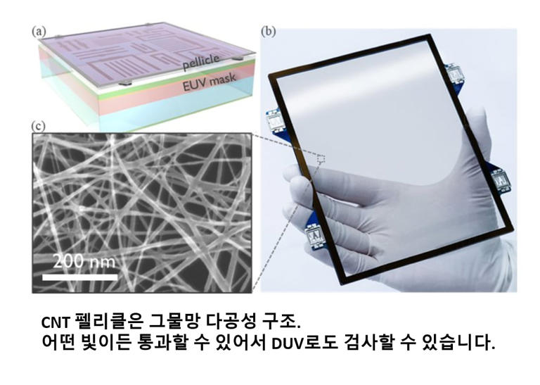 삼성 반도체, '비밀병기' CNT 펠리클 검사장비까지 개발했다 [강해령의 테크앤더시티]