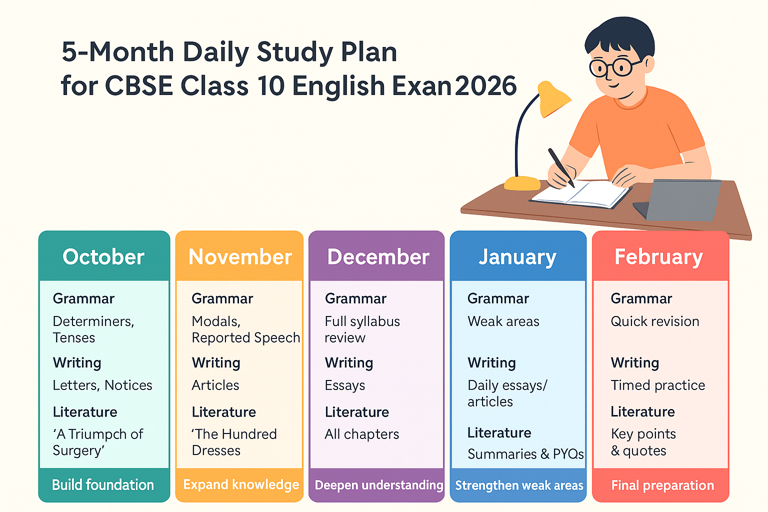 CBSE Class 10 Board English Exam 2026: Best 5-Month Daily Study Plan to Score Top Marks