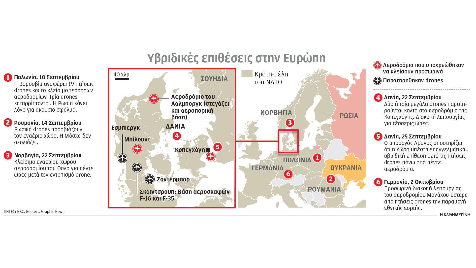 Στη σκιά της εισβολής drones και η Γερμανία